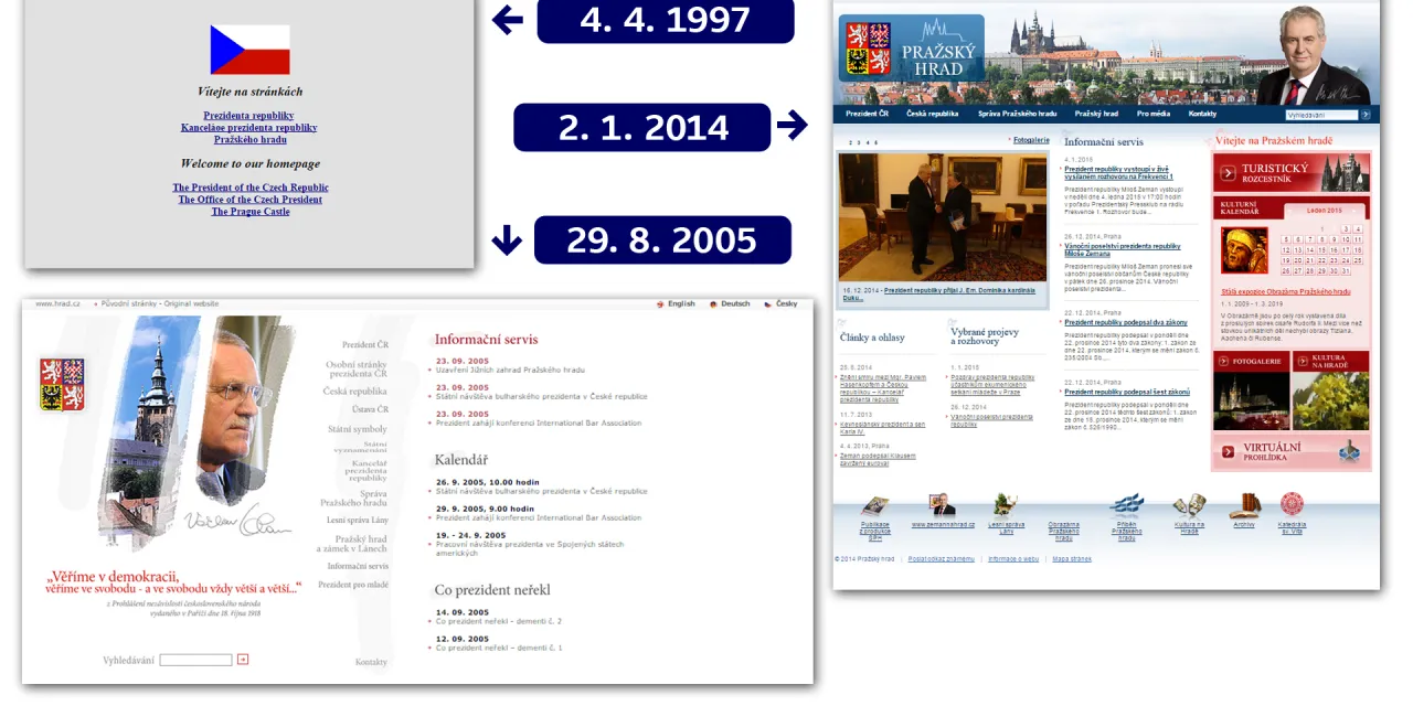 Český internet má narozeniny. Jak vypadal web před lety? — ČT24 — Česká ...