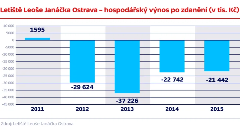 Podnikatel Strnad by si rád pronajal ostravské letiště — ČT24 — Česká ...