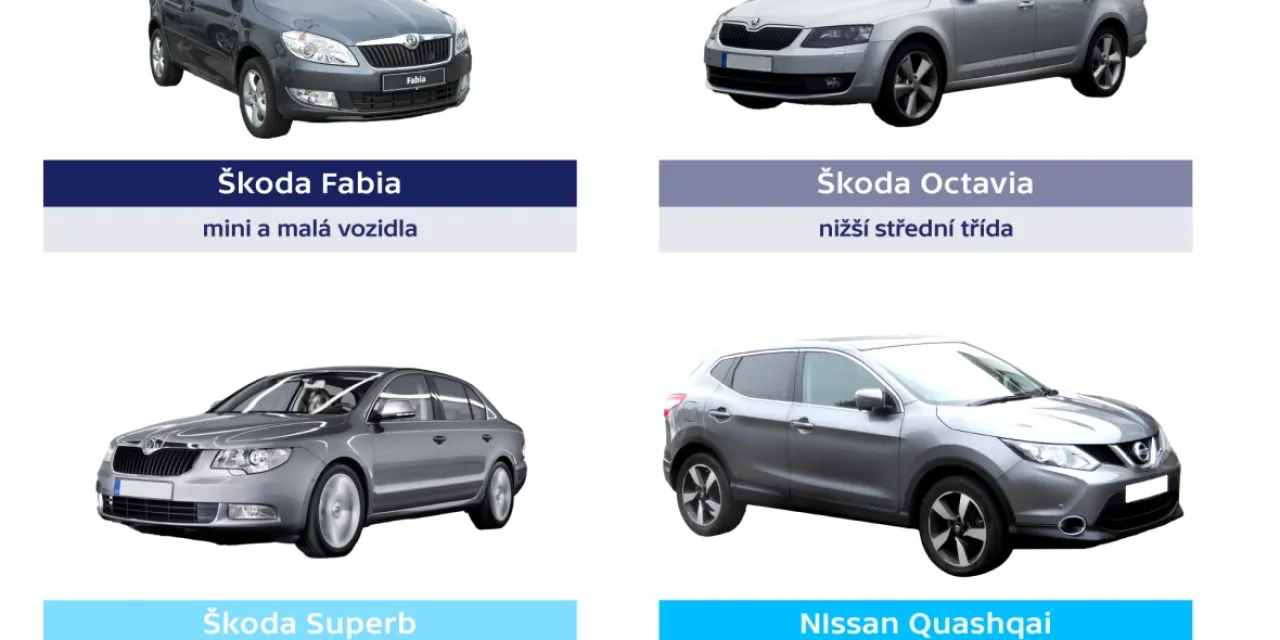 Ojetiny jsou v kurzu, ceny v autobazarech rostou. Malá auta jsou ...