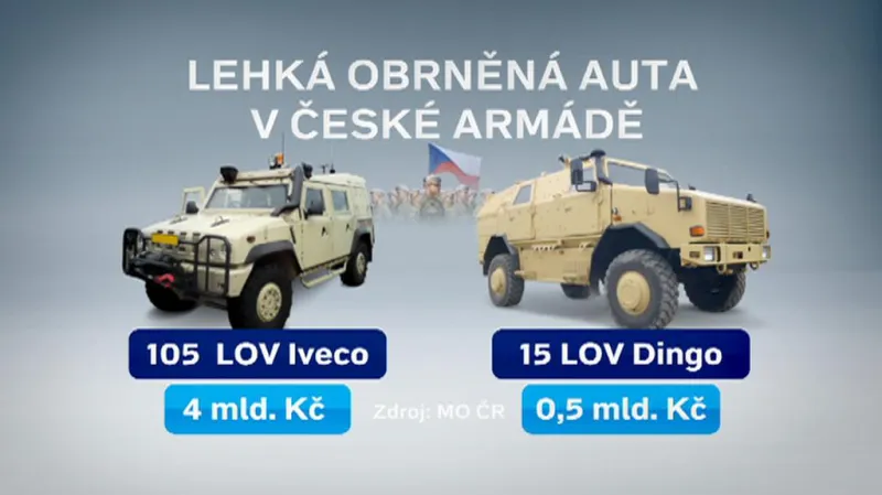 Armáda plánuje další velký nákup techniky — ČT24 — Česká televize