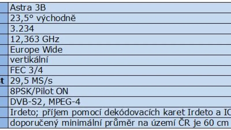 Česká televize spustila na satelitu program ČT2 v HD — ČT24 — Česká ...