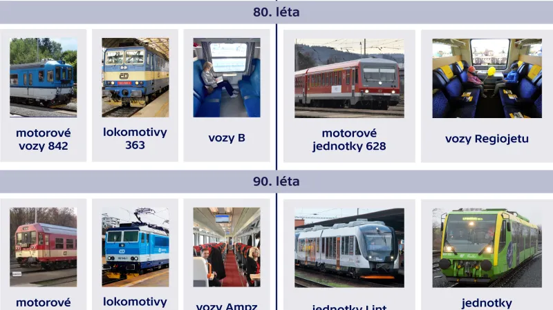 S ojetými vlaky nových dopravců česká železnice nezestárla. Lze si na ...