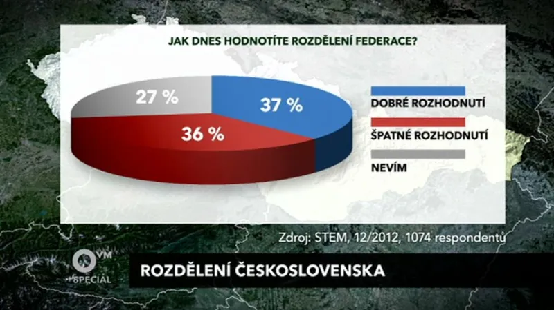 Nečas o rozpadu ČSFR: Přišli jsme o Tatry, ale spolupracujeme jako ...