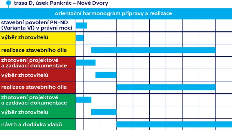 Stavba metra D se může zpozdit. Nové rozhodnutí ministerstva odkládá ...
