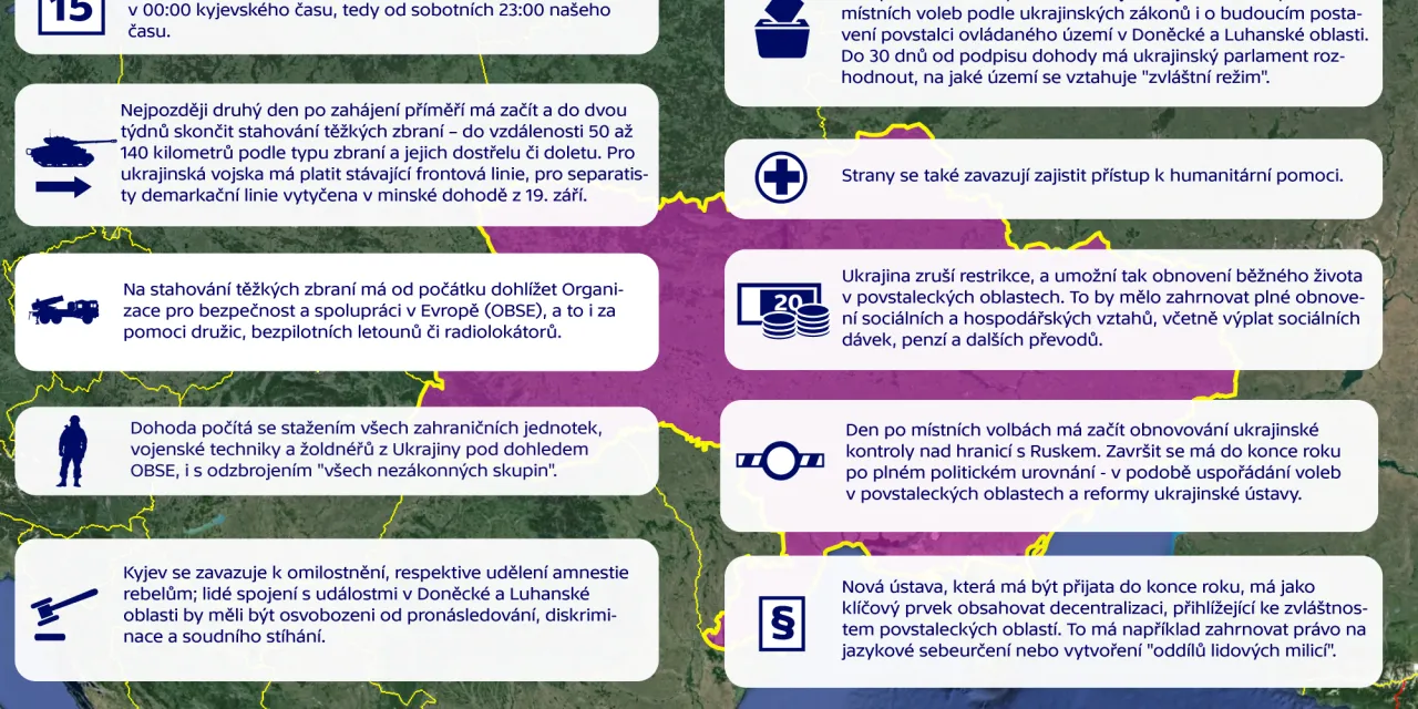Co se konkrétně dohodlo v Minsku? — ČT24 — Česká televize