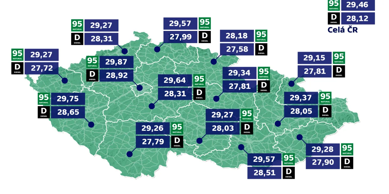 Pohonné hmoty v Česku zdražují, cena nafty je přes 28 korun za litr ...