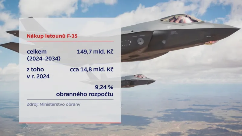Nejdůležitější bude ochrana informací, říká o zavádění F-35 do výzbroje ...