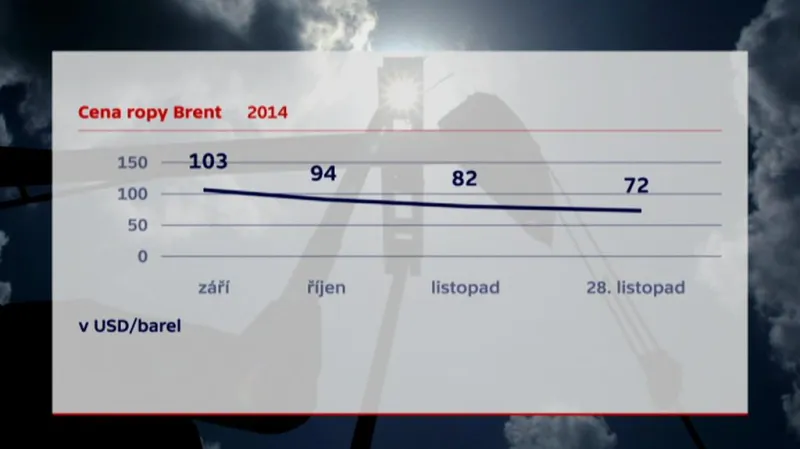 Kauce pro pumpaře zpátky ve hře. Pro menší distributory budou nižší — ČT24 — Česká televize